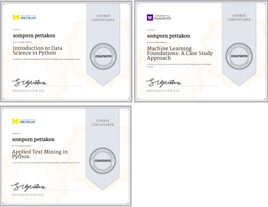 เขียน Python ฟรีๆ ด้วย course Kaggle | by Kie.kanarin | Medium