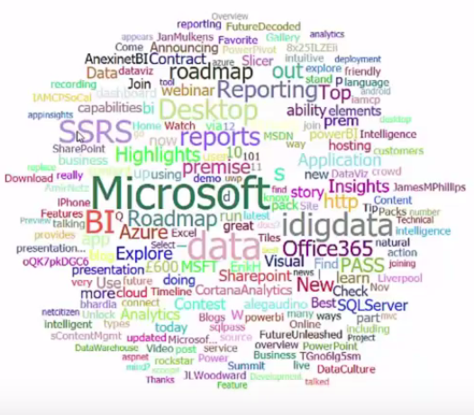 R Visuals in Power BI: Beyond Plots | by David Eldersveld | Medium
