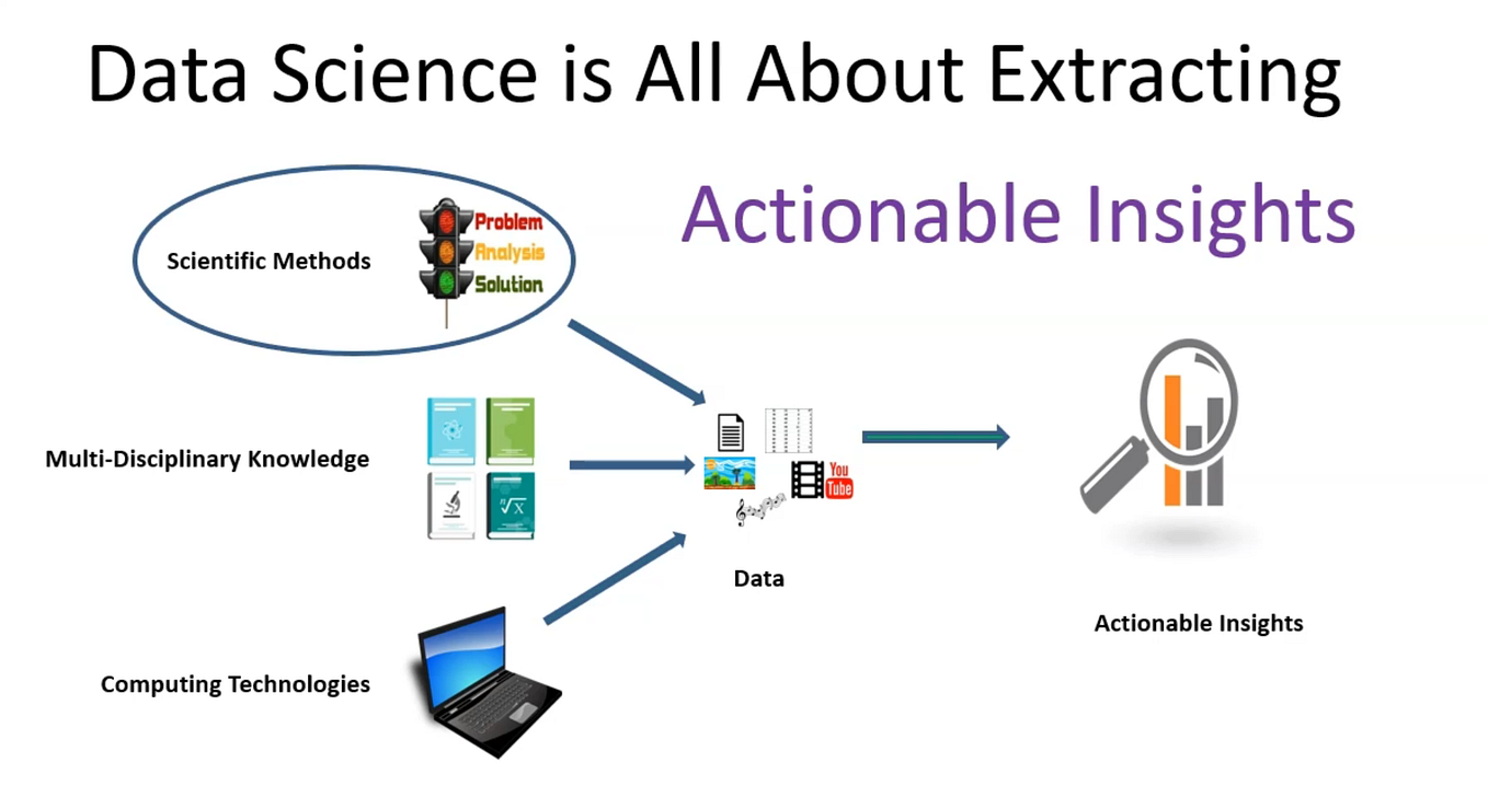 Crisp Dm The Ultimate Framework For Data Mining Success By Izharul