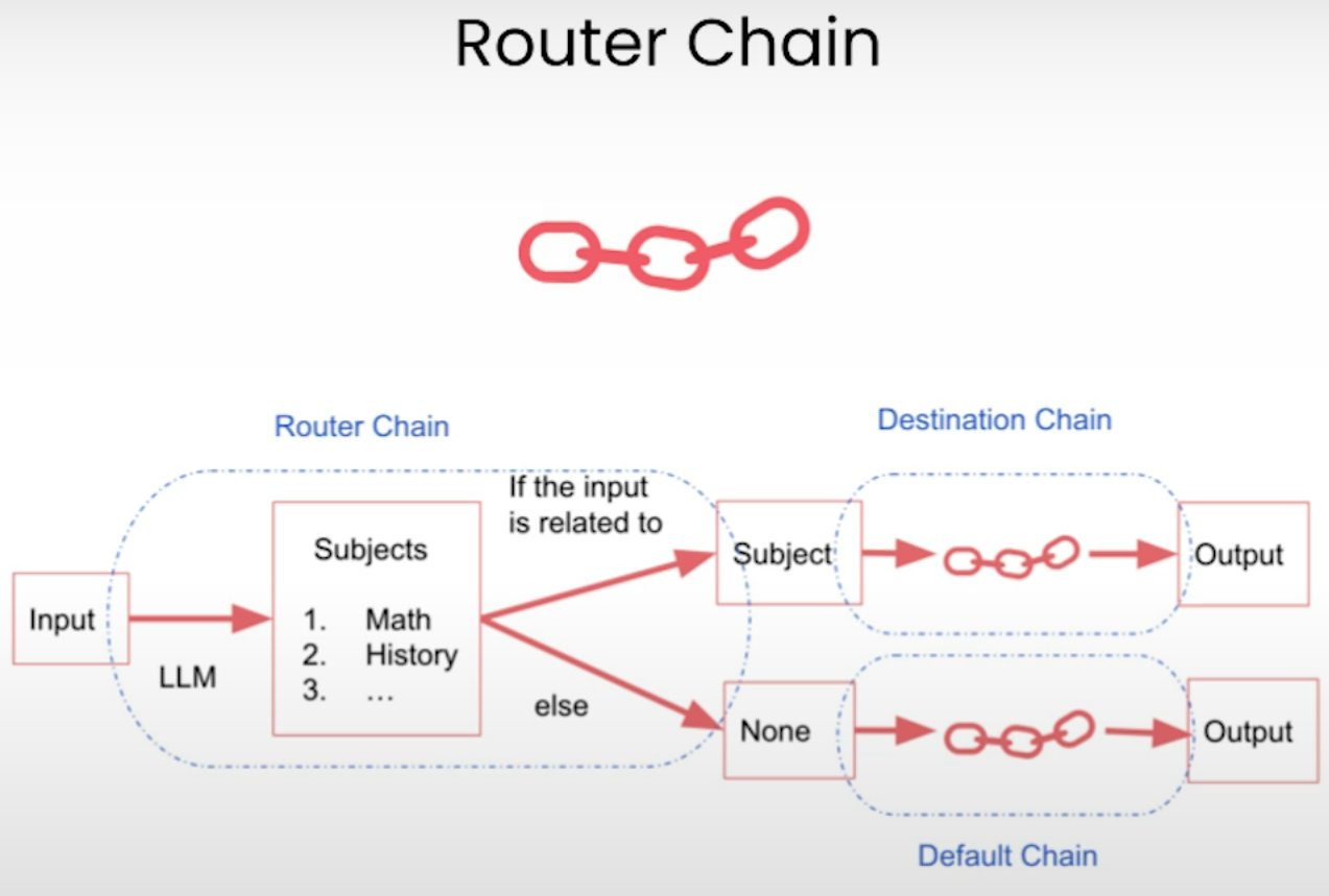 Why you should use LangChain library instead of OpenAI starting from ... Why you should use LangChain library instead of OpenAI starting from ...