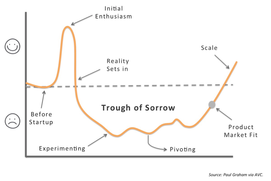 How to go from Seed to Series A. As a seed-stage investor at Think+ ...