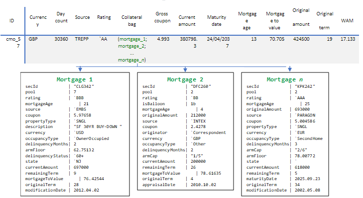 Case Study: custom scaling a kdb+ application on AWS Elastic Kubernetes ...