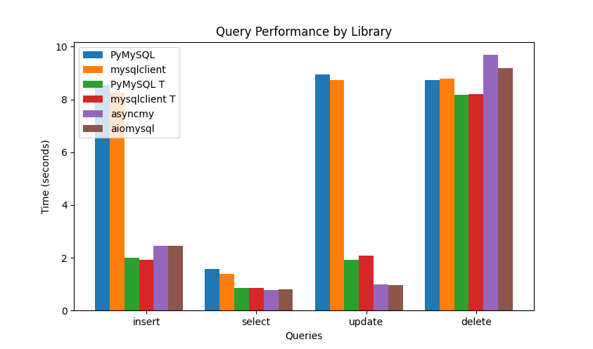 Mastering Connection Pooling In Python Optimizing Database Connections