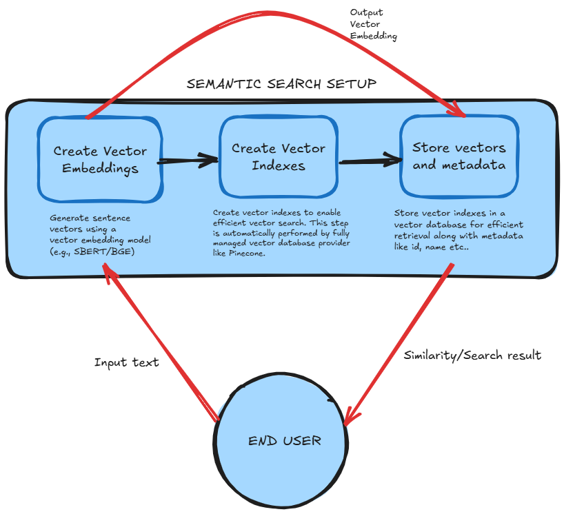 Building an Intelligent SQL Query Generator: An Overview | by Bharath Arcot Babu | Jun, 2025 ...