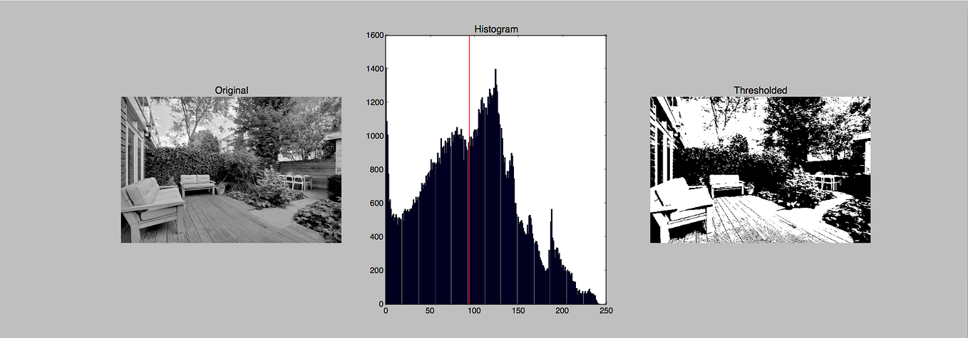 Local binary patterns. Local binary patterns (LBP) is a type… | by ...