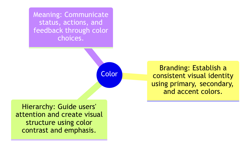 Mobile App Design Fundamentals. User Experience vs. User Interface | by Ankita Kapoor | Enlear ...