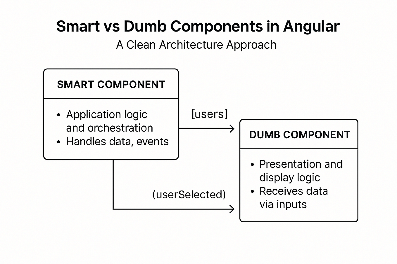Understanding Model, Class, and Interface in Angular | by Snehal Vyawahare | Medium