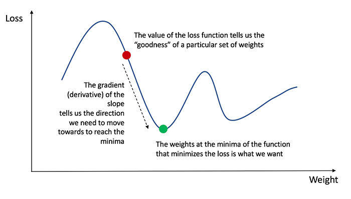 6 Super cool Websites For Practicing Algorithms, Learning Programming ...
