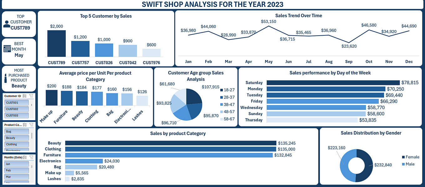 Building a Sales Performance Dashboard in Excel: A Deep Dive into ...