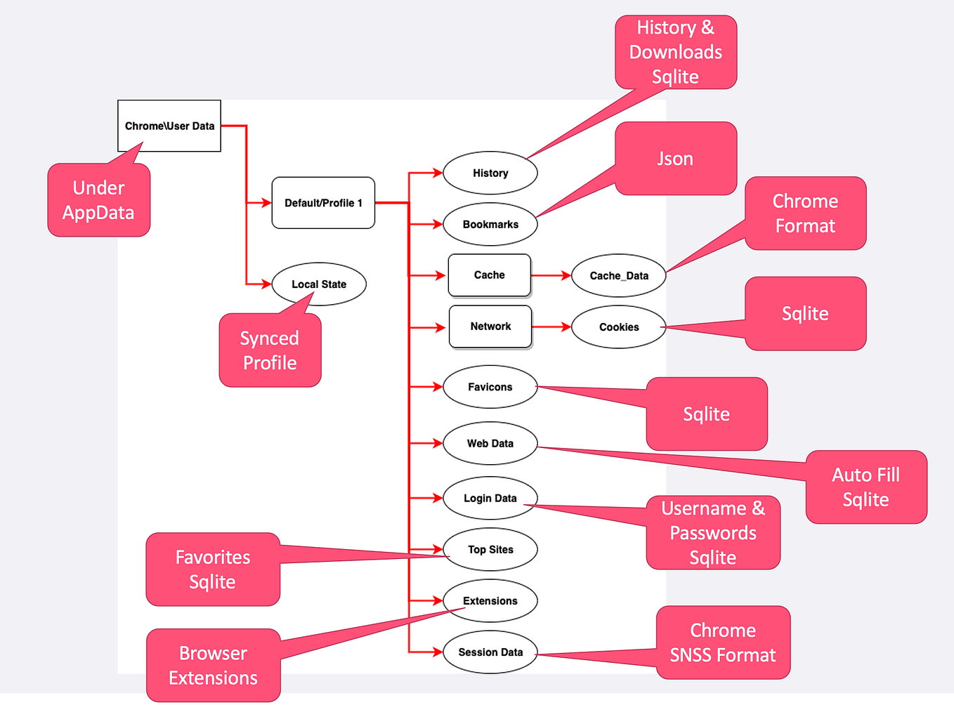 Web Browser Forensics Part 2: Firefox Browser | by JSaxena | Medium