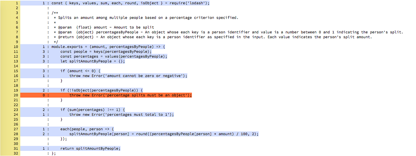 Understanding JavaScript Code Coverage | by Amarnath | Engineering@Semantics3 | Medium