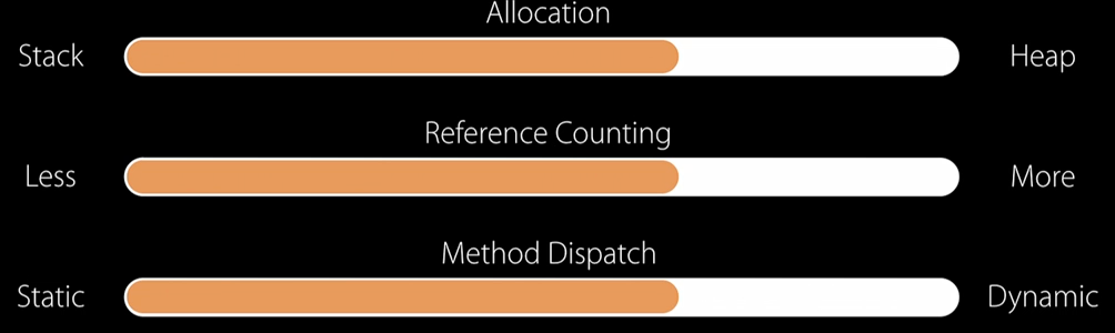 [WWDC16] Understanding Swift Performance-5-Generic | by Eric Kwon | Aug ...