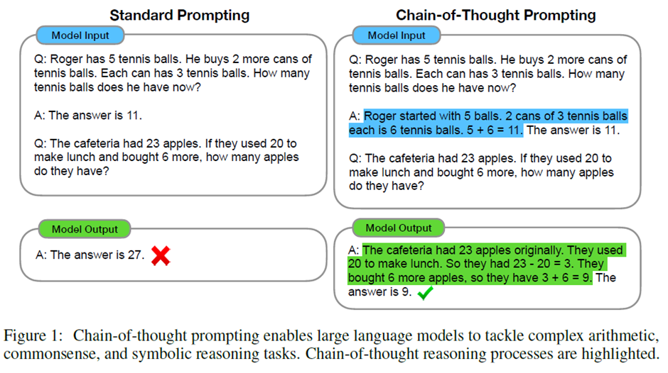 Something-of-Thoughts in LLM Prompting: An Overview of Structured LLM Reasoning | by Yunzhe Wang ...