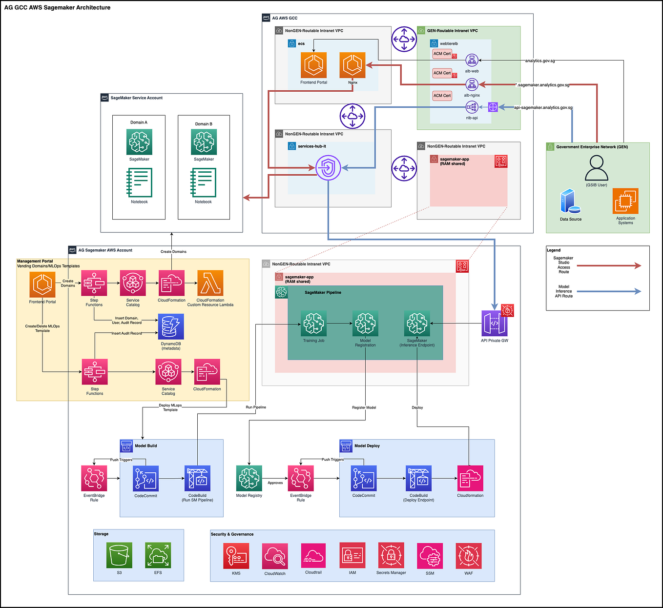 11 ML Performance Benchmarking Tools You Should Know | overcast blog