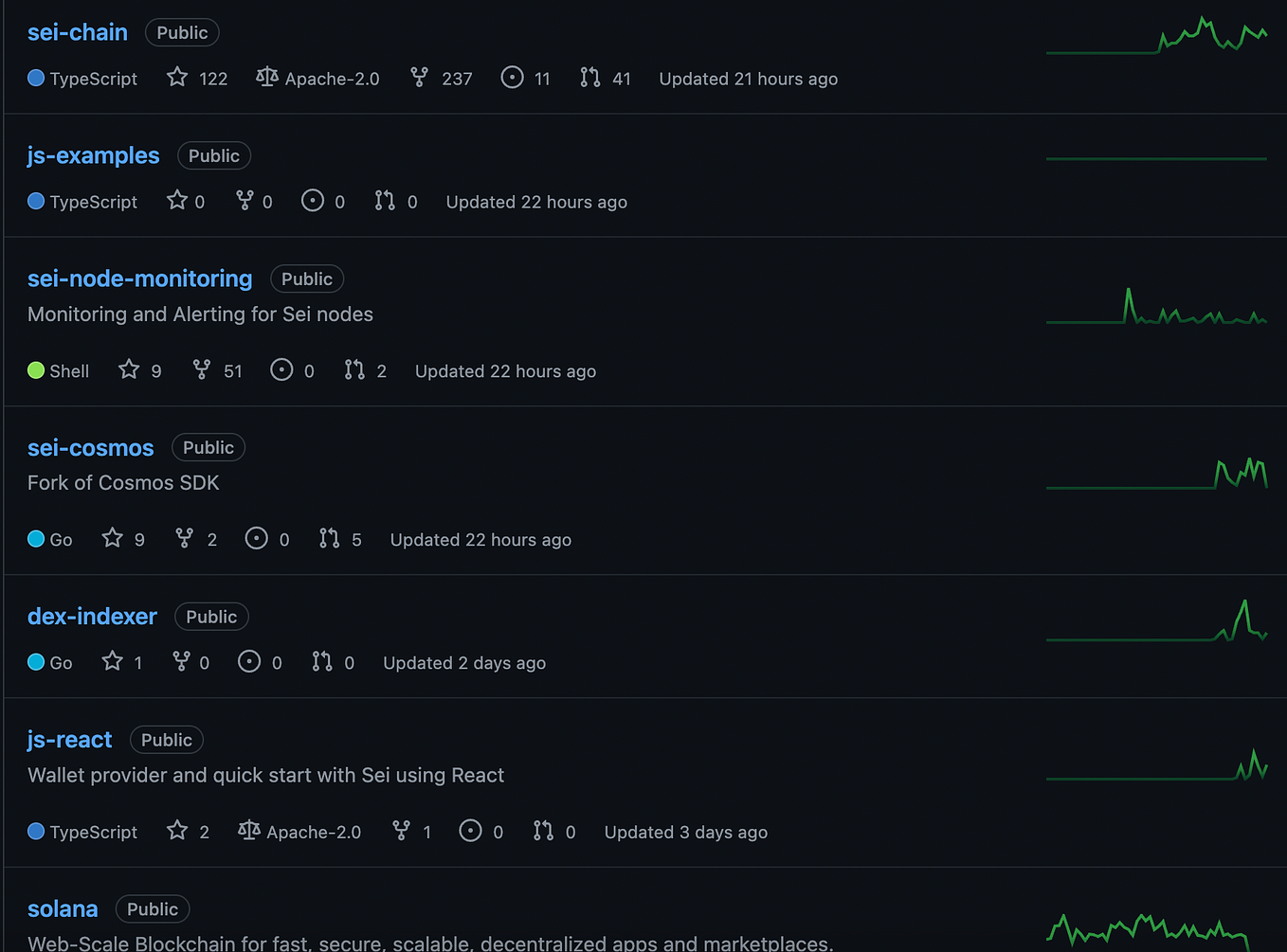 Partnership Sei x Band Protocol. Discord: nsys98♒#3277 Twitter: @nsys98 | by Syslik SYS | Medium