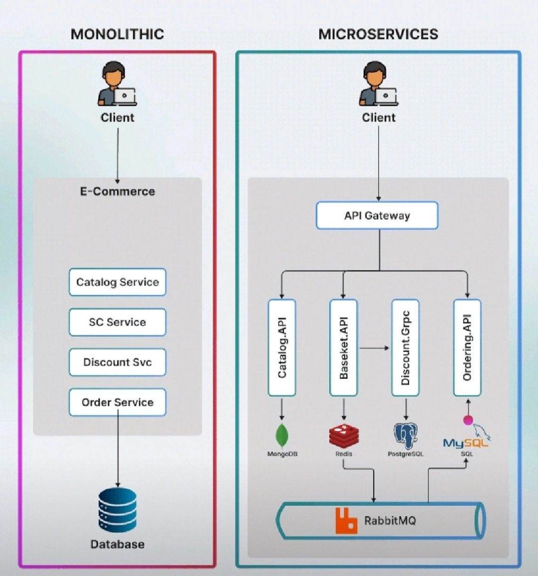 Monolithic vs. SOA vs. Microservices Architecture: A Java Perspective ... Monolithic vs. SOA vs. Microservices Architecture: A Java Perspective ...