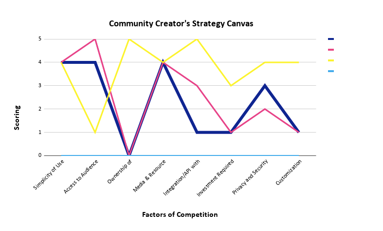 The Six Stages of the Buyer Experience Cycle. More Important Now than ...