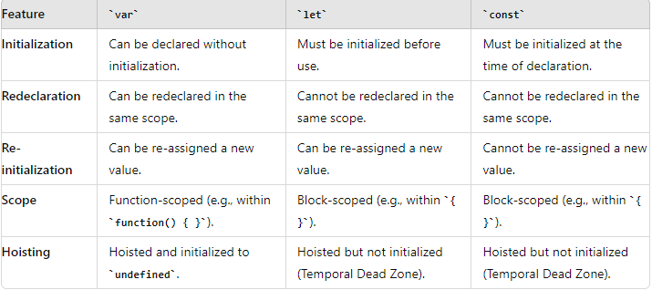Understanding the Folder Structure of a React App | by Aniket Singh | Stackademic