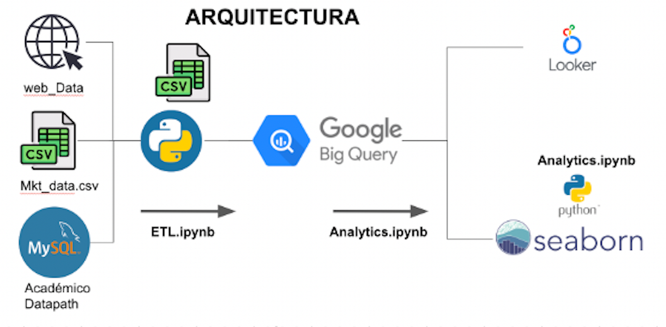Modelado de una base de datos transaccional en MySQL | by Luis Fernando Solis Navarro | Medium