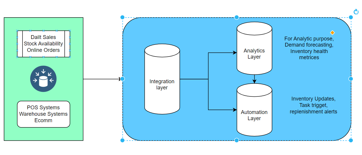 Geospatial Analytics using Snowflake | by Rishabh sahni | Snowflake Builders Blog: Data ...