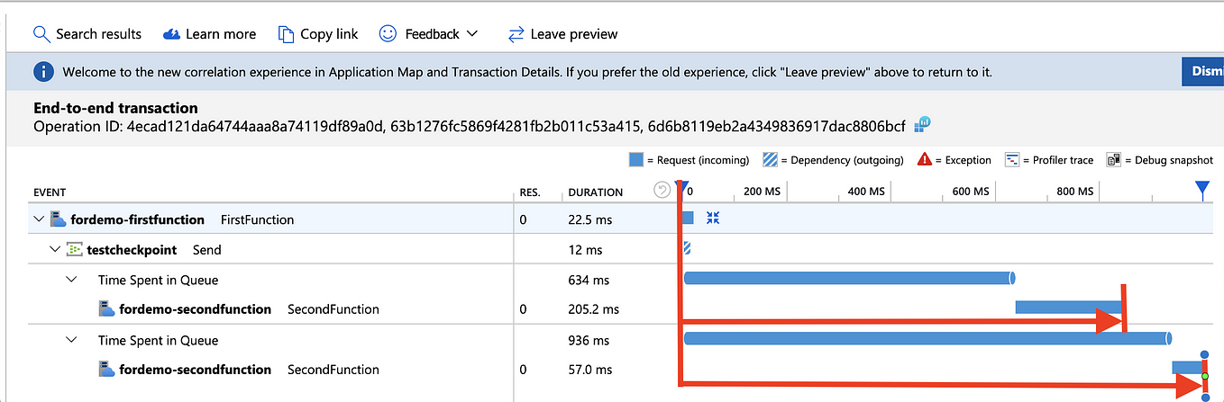 Eventhub triggered Azure function: Replays and Retries | by Shervyna Ruan | Medium