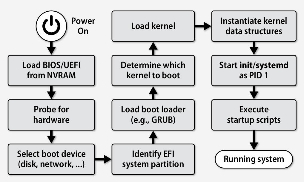 Exploring Linux Network Namespaces Creating And Communicating With Isolated Network