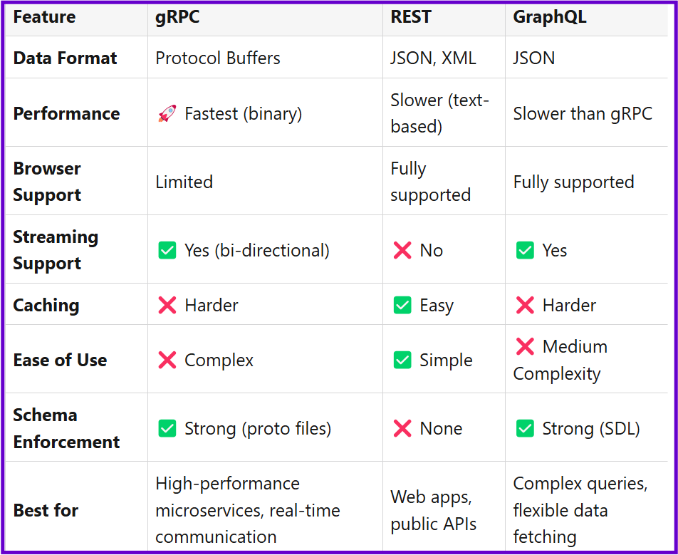 Modern API Architectures Series — Part 1: SOAP (Simple Object Access Protocol) | by Enes Unlu ...