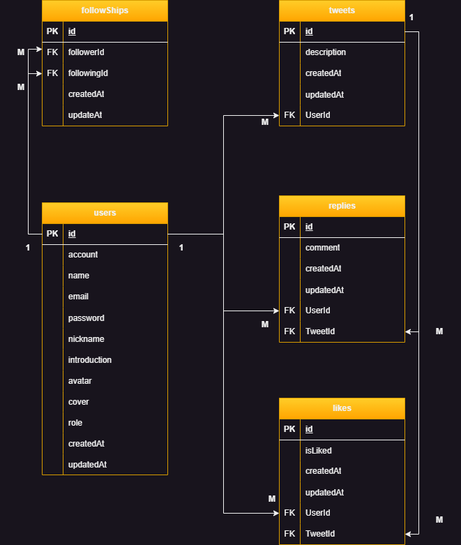 [筆記]Express-validator. 處理驗證錯誤 : Handling validation errors | by Chiang | Medium