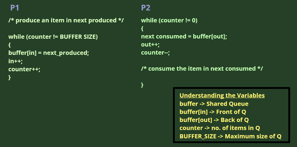 Peterson’s Solution Explained with a Super Easy Example | Synchronization | Operating Systems ...