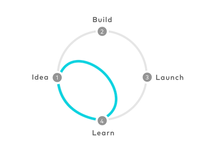 ¿Cómo implementar Lazy Loading en Angular? | by Henry Dev | Medium