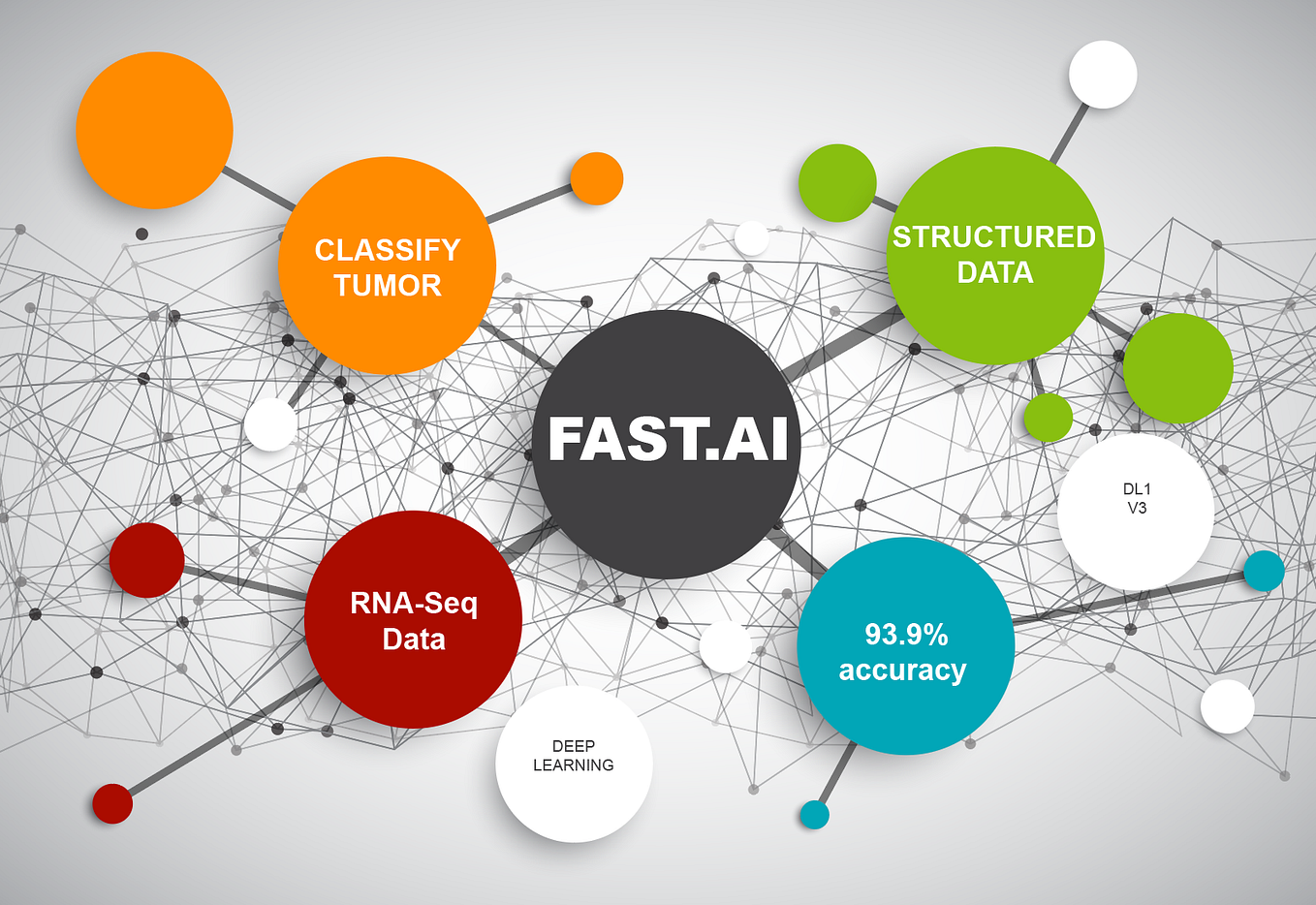 Classifying Clinically Actionable Genetic Mutations—Re-Examining Past Kaggle Competition with ...