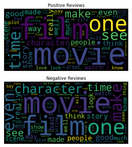Apache Beam — YAML features | GSoC 2024 Report | by Reeba Qureshi | Medium