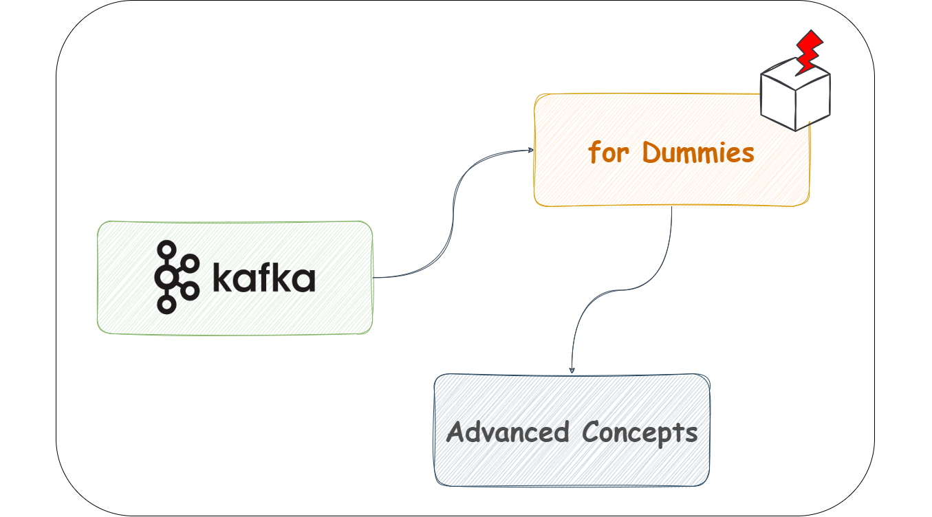 Kafka for Dummies: Concetti Avanzati | Medium