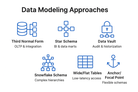 Data Modeling: Dimensions vs Facts | by Bruno Abbad | Poatek | Medium