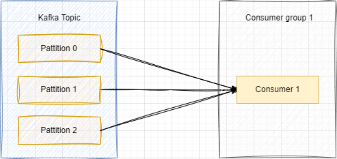 Getting started with Kafka using Confluent-kafka-javascript library : Node.js | by Ashish Joshi ...