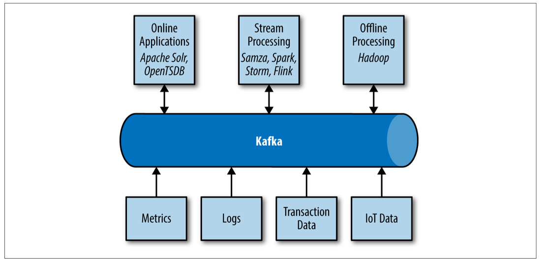 Integrando AWS ECR, EKS com Azure DevOps | by Leandro Martins | Medium