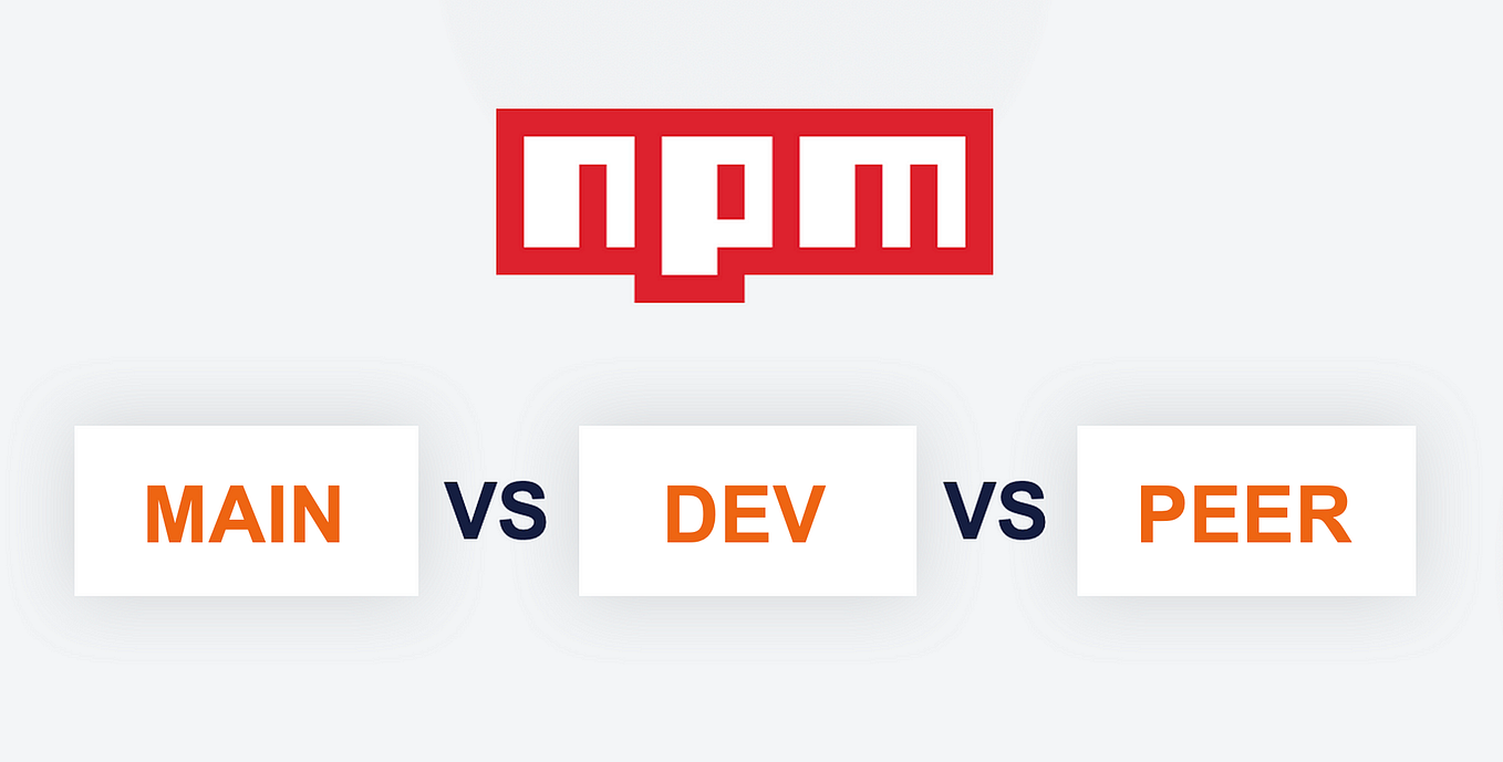 NPM Project: Release-it!. Easily implement the release-it Plugin… | by DevChris | Medium