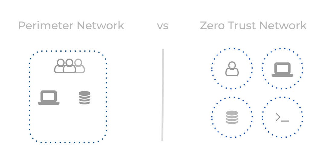A Journey Through Azure: Building a Domain Controller, Syncing with ...