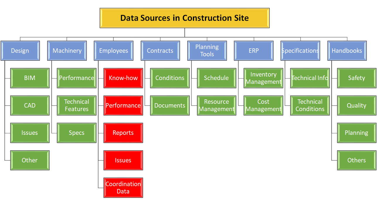The Art of Removing Barriers. Project management is the art of… | by ...