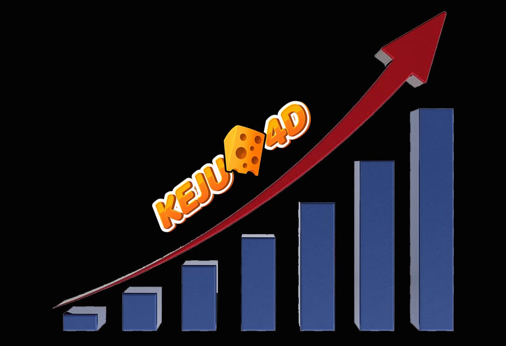CARA MENDAPATKAN X500 DI SAAT4D. Saat4D — Jika ingin memenangkan… | by ...