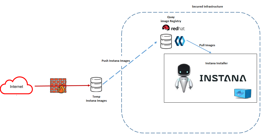 Monitoring Db2 on OCP using Instana | by Shibu N | IBM Cloud | Medium