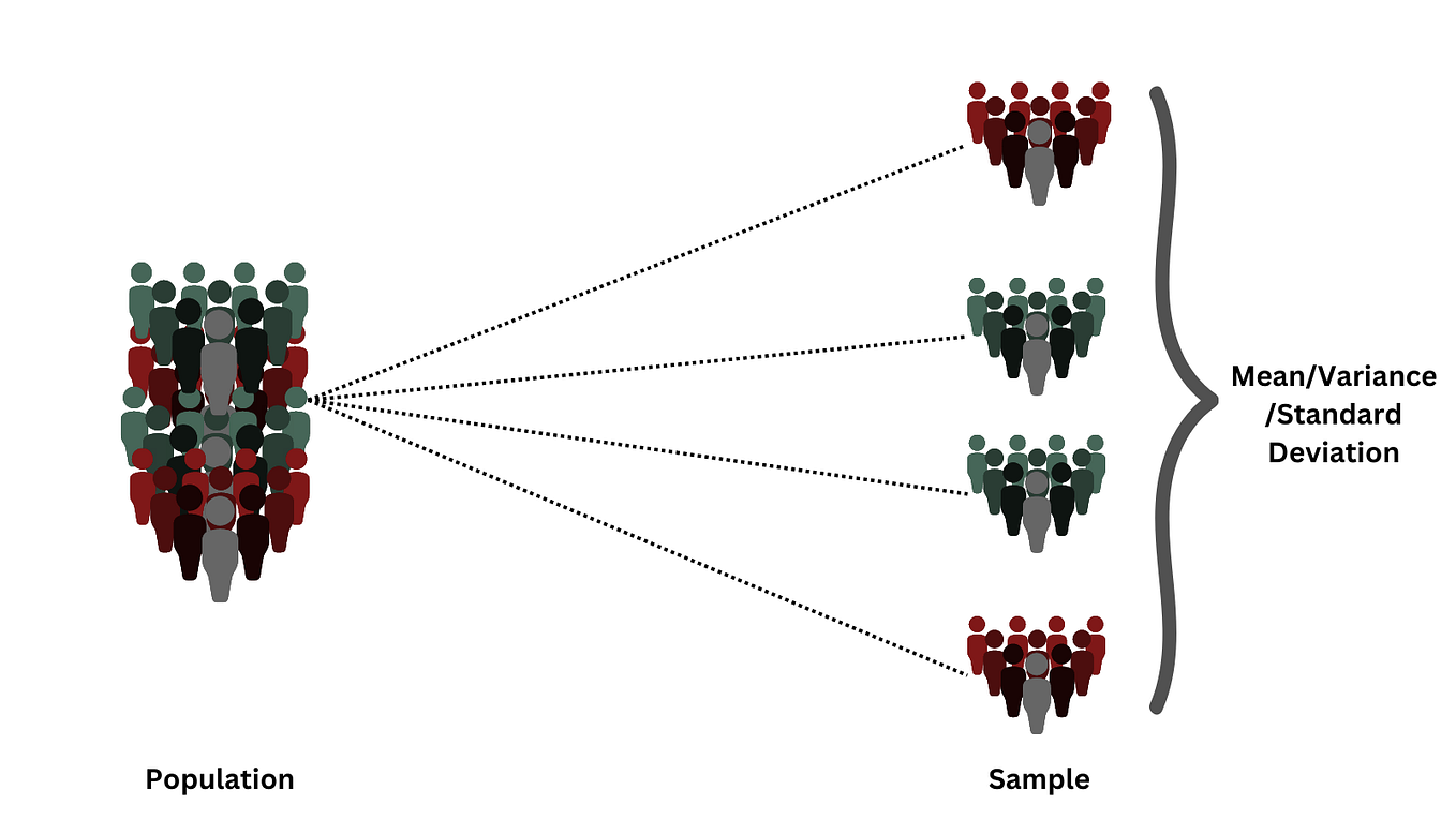 Synthetic Data Generation using SDV Part-2 | by Soubhagya Ranjan ...