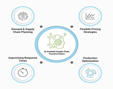 Motion Detector using OpenCV in Python | by Anamika Jha | Affine | Medium