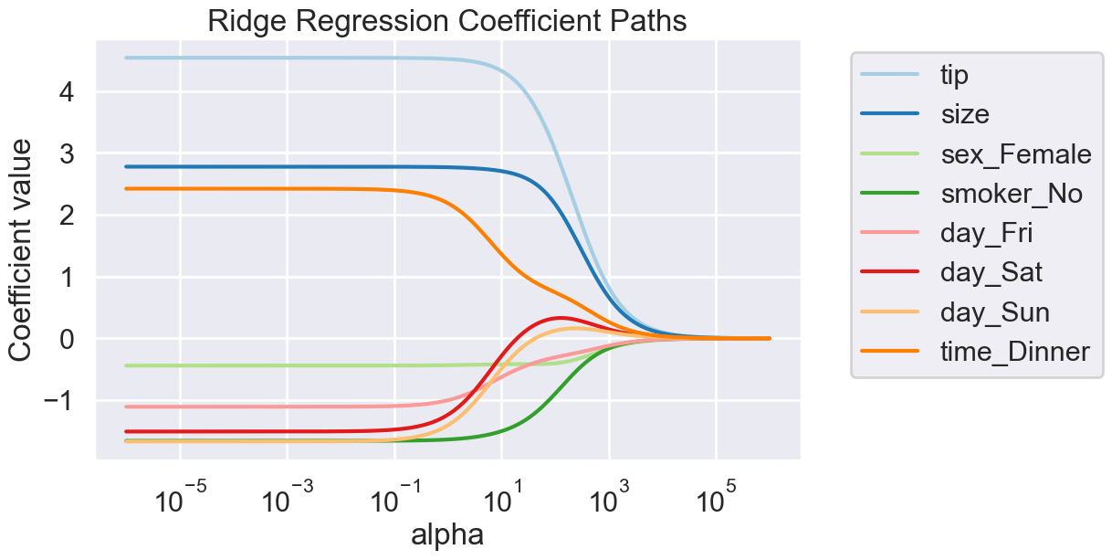 Visualizing Data with Seaborn. Welcome to Day 4 of my data science… | by Akshaj | Medium