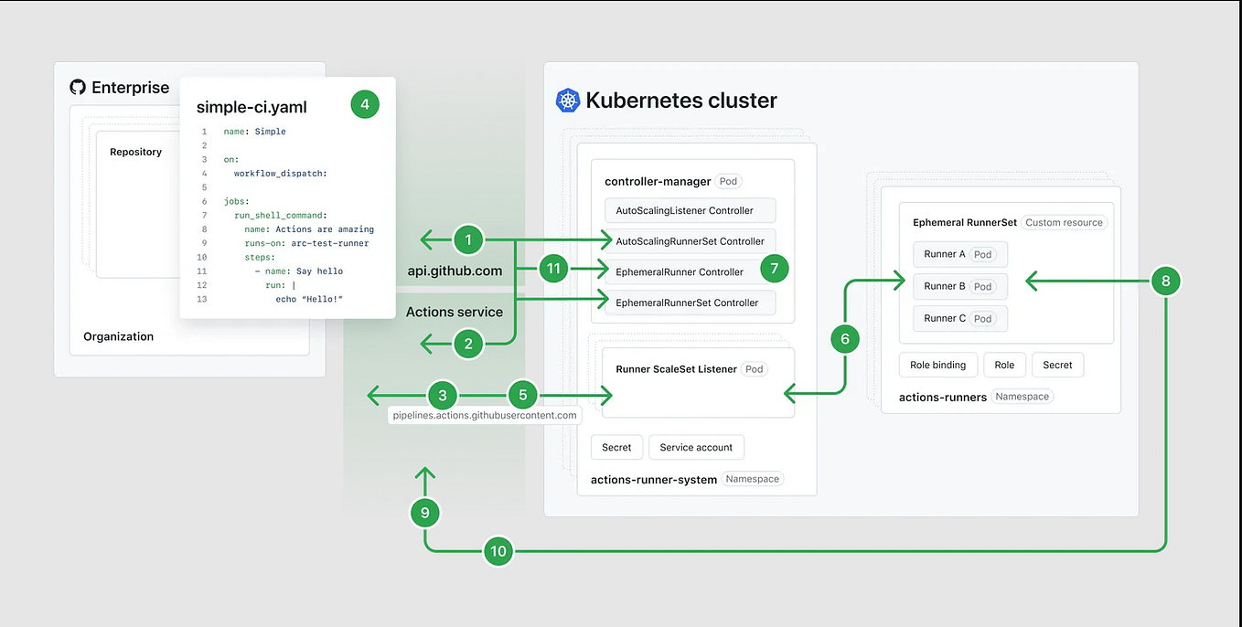 How To Build Custom Controllers Operators For Kubernetes Using Client Go And Code Generator