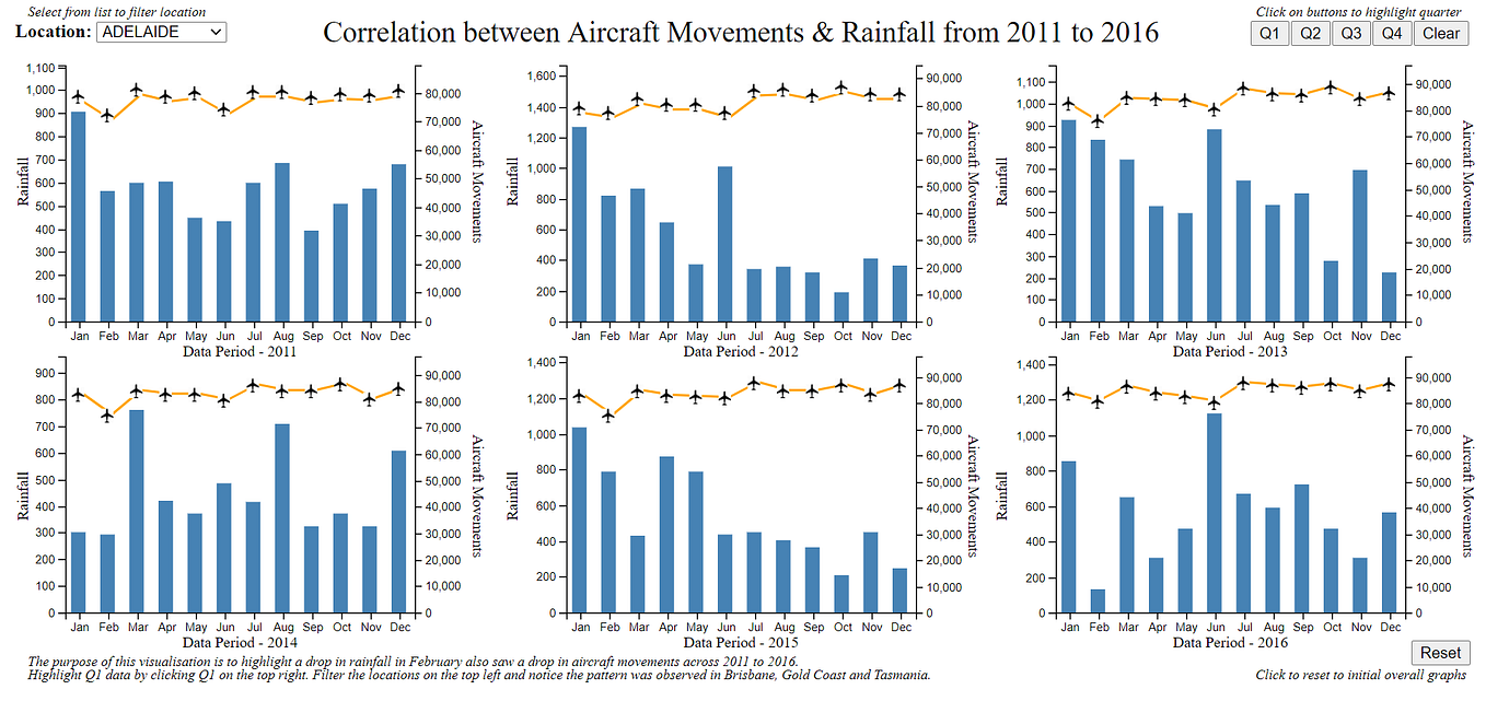 Big Data Exploratory Data Analysis in Python | by Kieran Tan Kah Wang | Towards Data Science