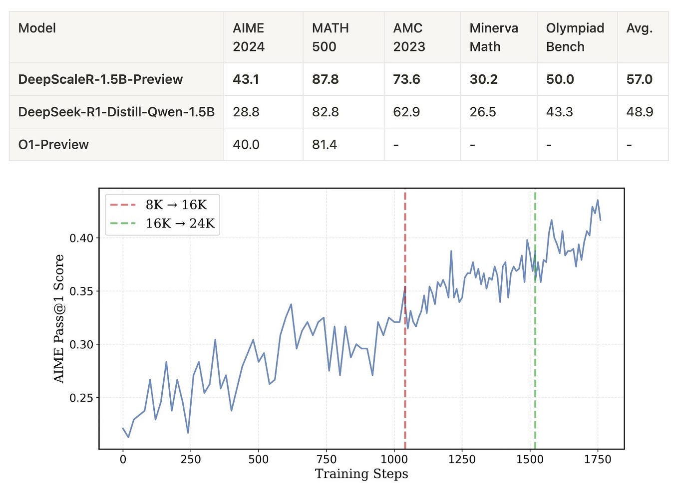 Anthropic released the contextual retrieval embedding + BM25 solution ...