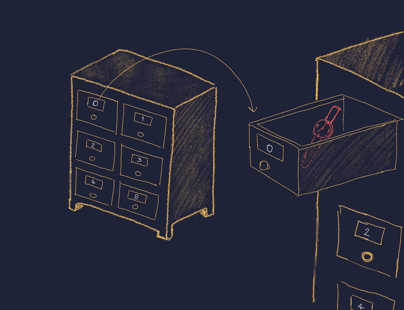 Rust: เจาะลึกหน่วยความจำ Stack, Heap และ Virtual memory (Part 2 ตอนจบ ...