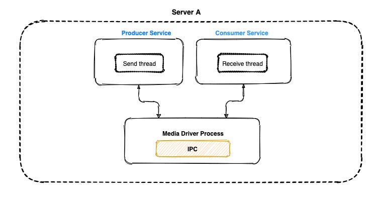 Java Nio Using Memory Mapped File To Load Big Data Into Applications