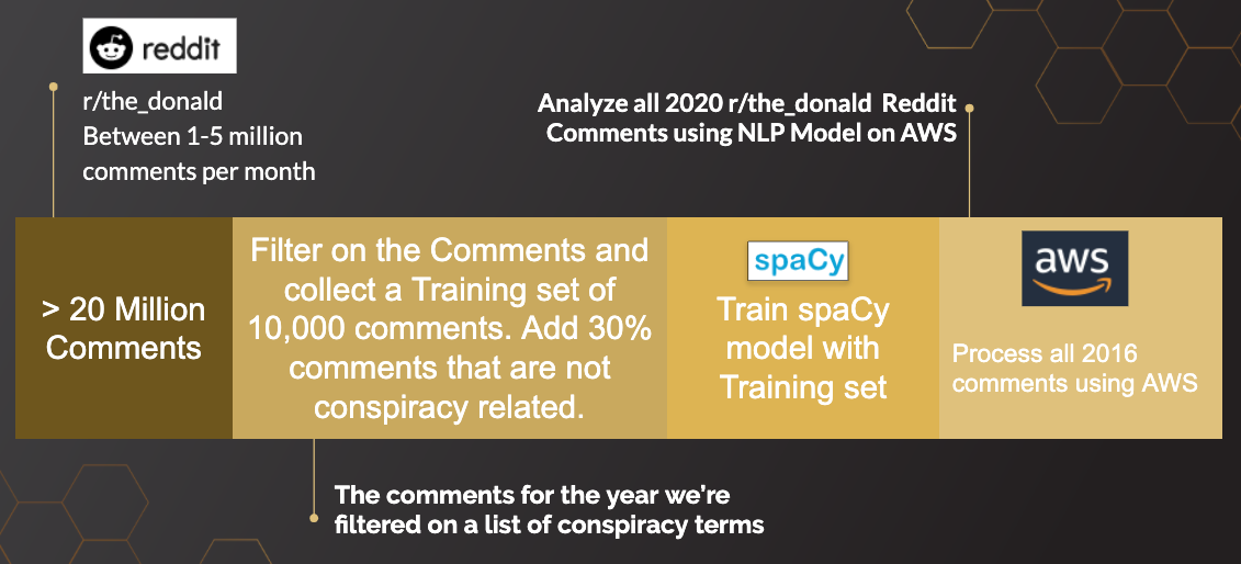 Using spaCy and Prodigy to train an Entity Recognition Model | by Jared ...